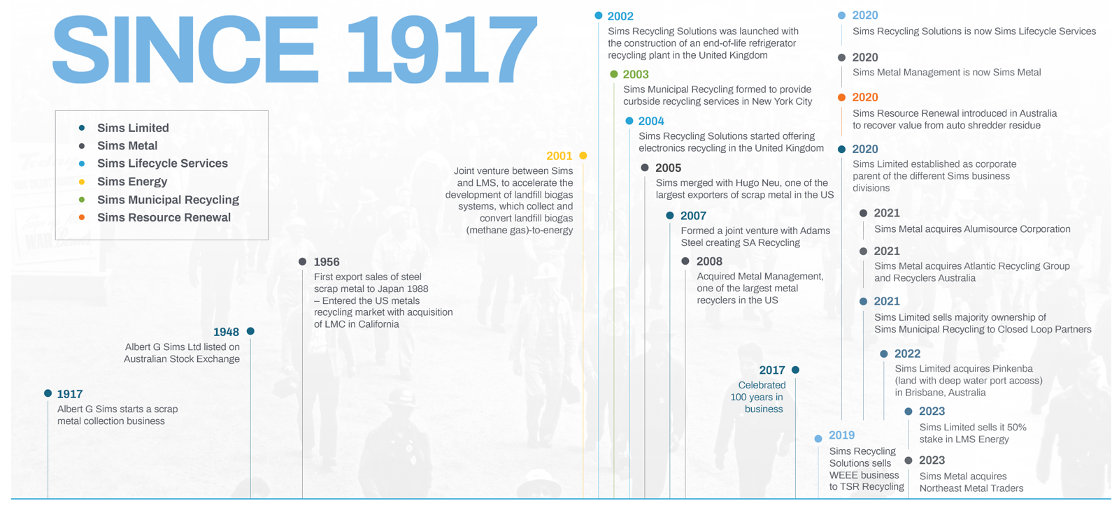100 Year History - Sims Limited