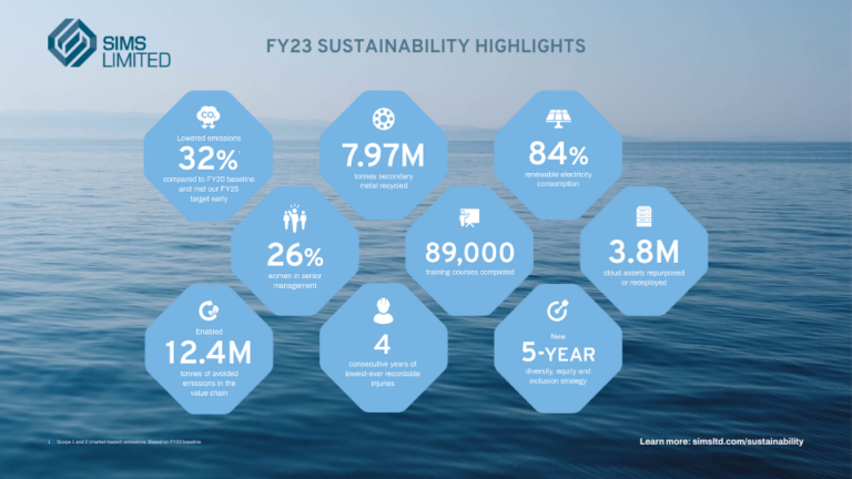 Sustainability - Sims Limited