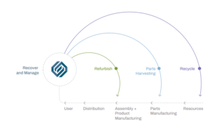 Sustainability - Sims Limited